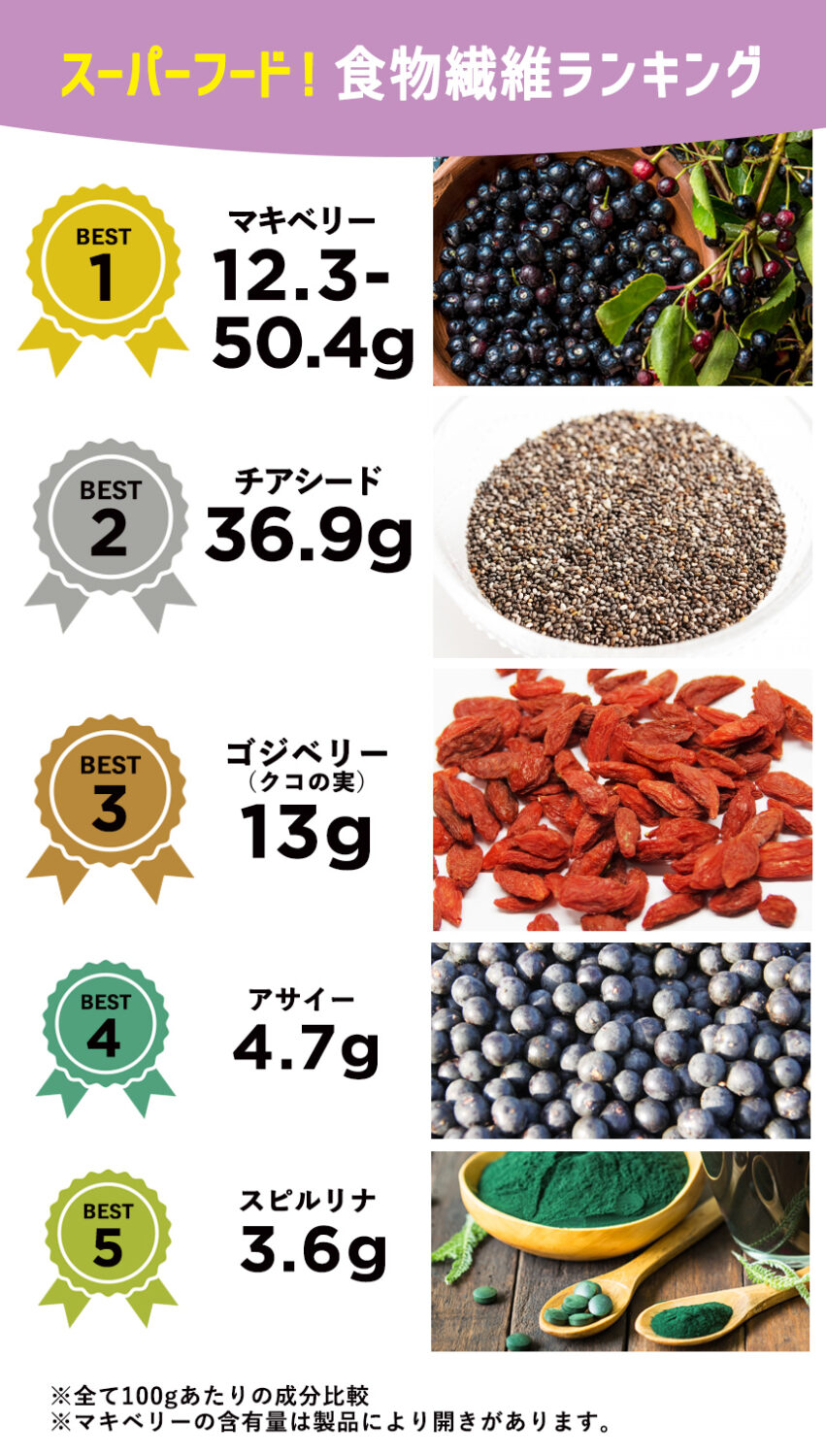 【管理栄養士厳選！】食物繊維がとれる食品ランキング | FiNC U [フィンクユー]