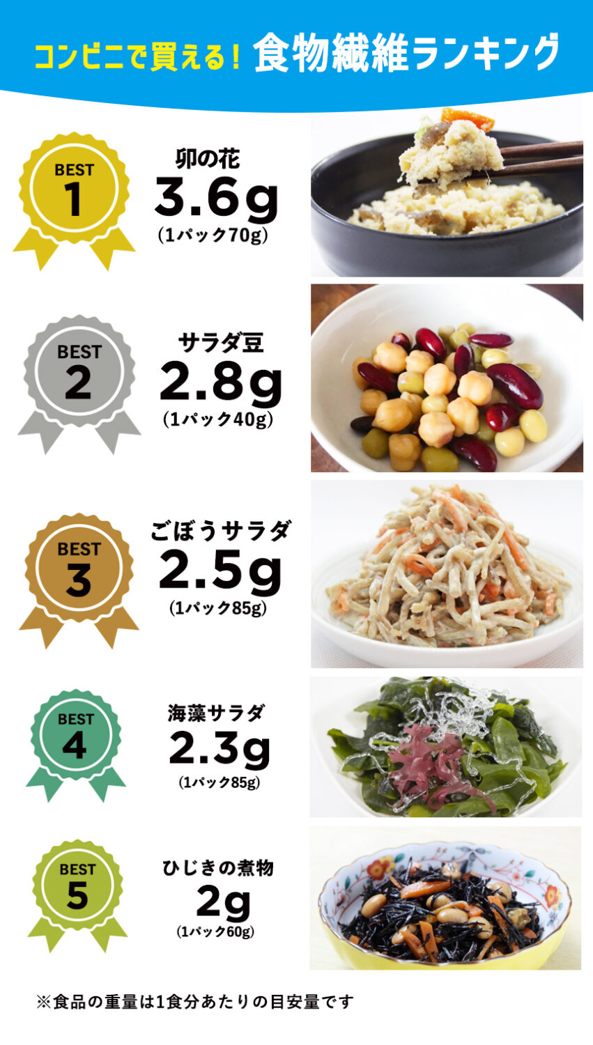 【管理栄養士厳選！】食物繊維がとれる食品ランキング | FiNC U [フィンクユー]
