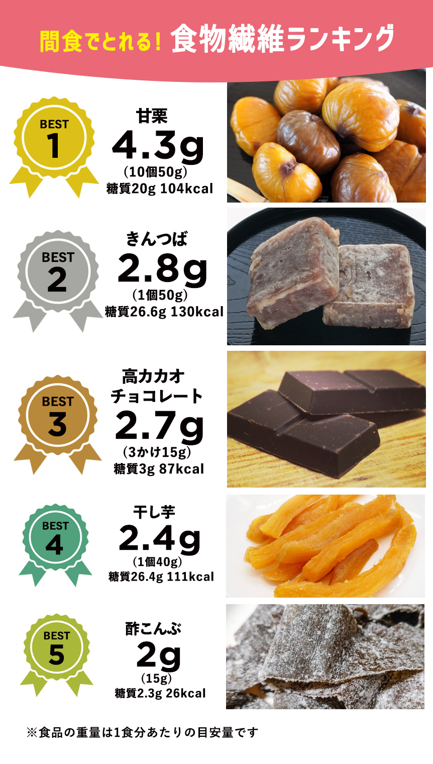 【管理栄養士厳選！】食物繊維がとれる食品ランキング | FiNC U [フィンクユー]