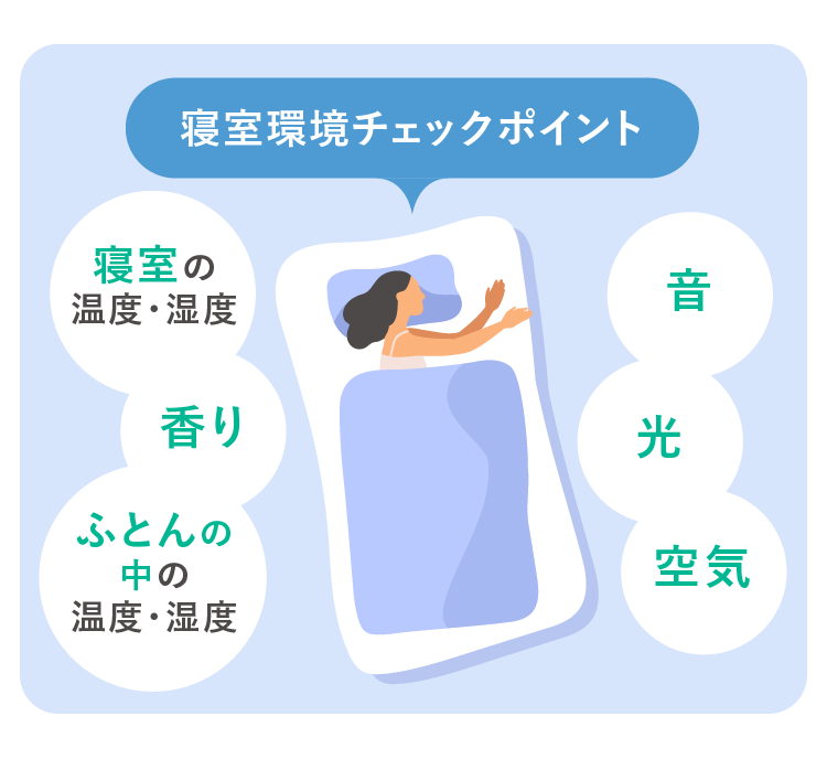 【睡眠の基本知識まとめ】ぐっすり眠るコツをまとめてチェック！ | FiNC U [フィンクユー]