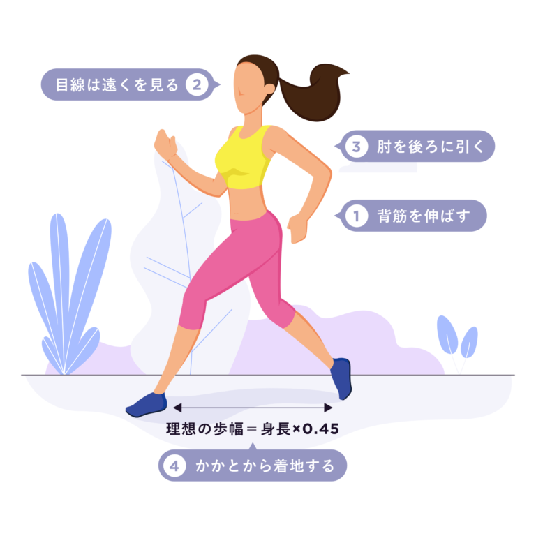 ただ「歩く」のはもったいない！効果をアップさせる方法 | FiNC U [フィンクユー]