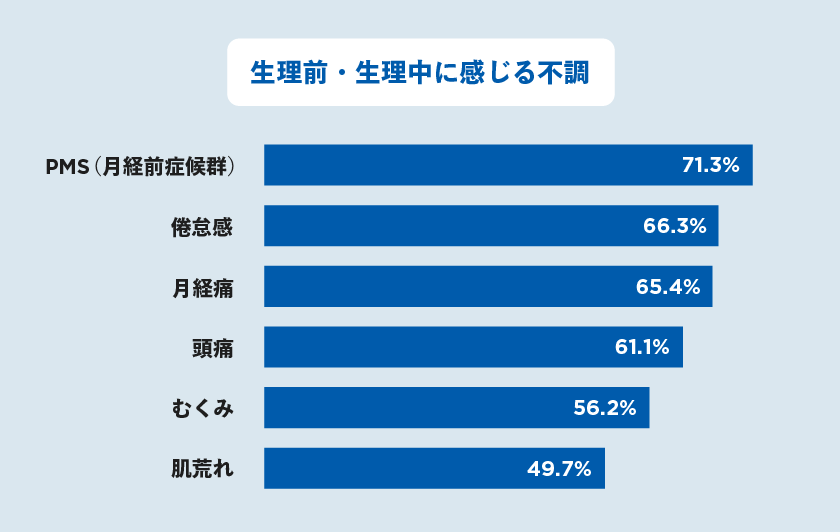 漢方って何がいいの？生理不調に漢方がおすすめな理由 | FiNC U [フィンクユー]
